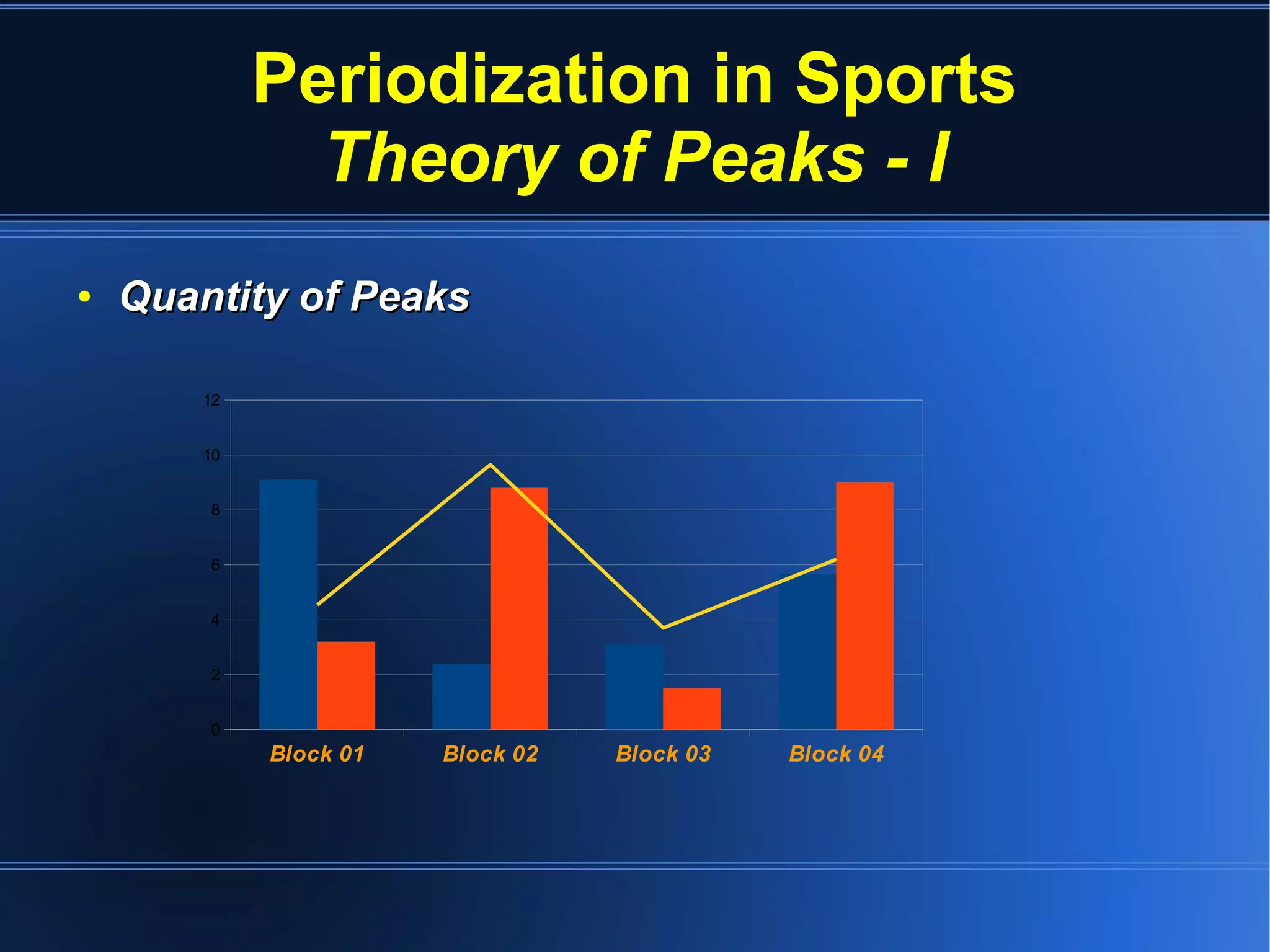 Periodization in Sports: Theoretical Basis | ODP
