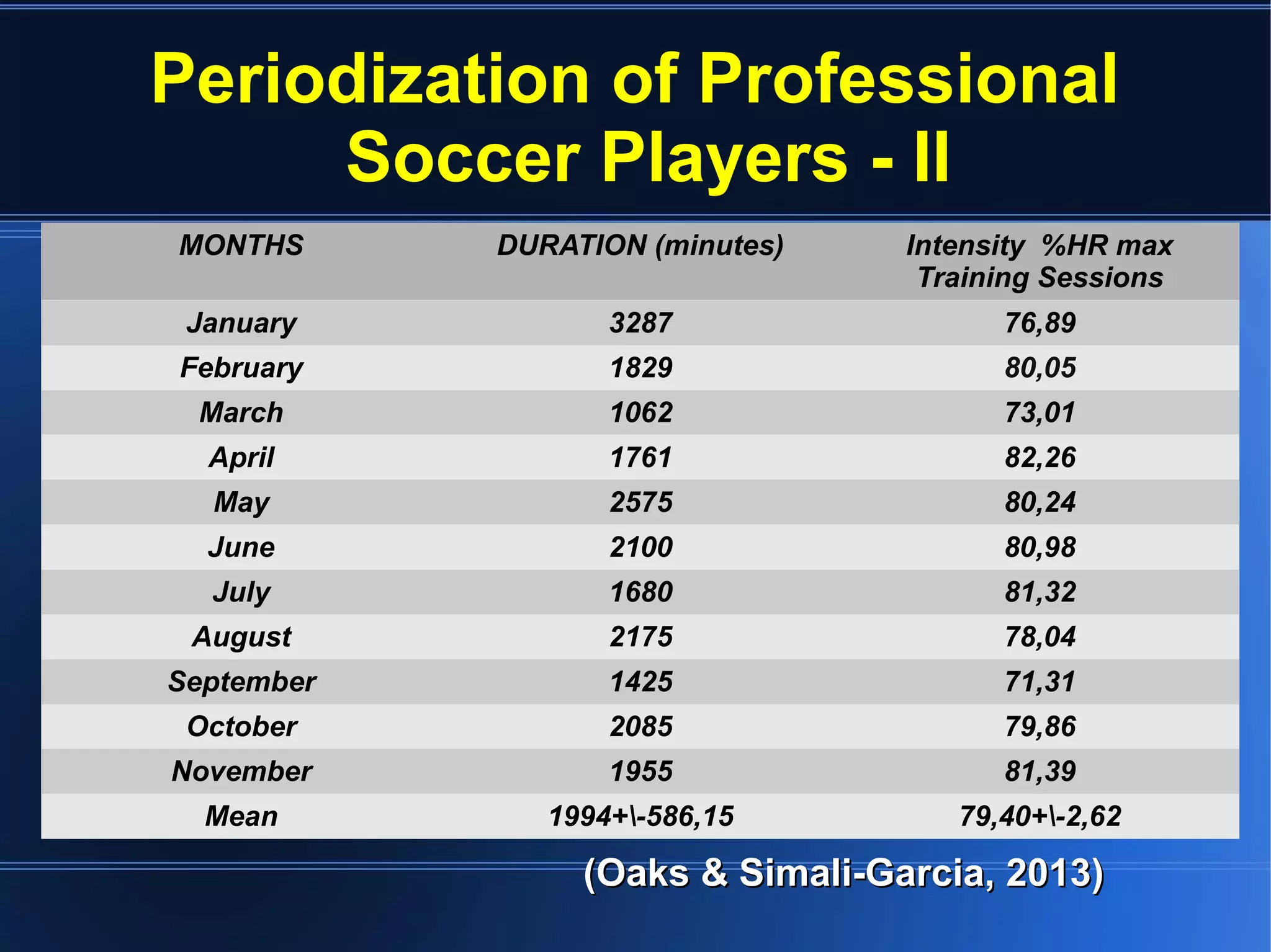 Periodization in Sports: Theoretical Basis | ODP