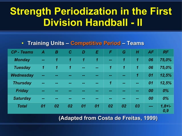 Periodization in Sports: Theoretical Basis | ODP