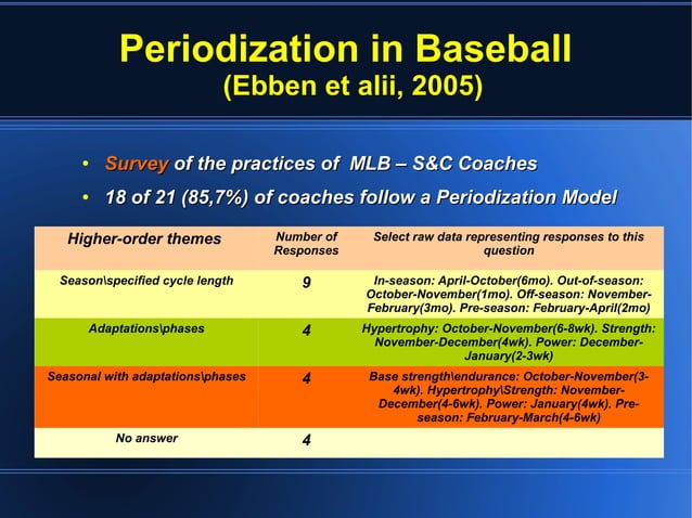 Periodization in Sports: Theoretical Basis