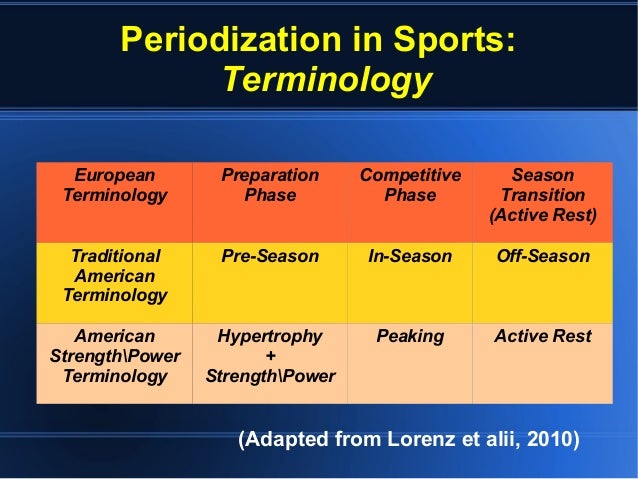 Periodization in Sports: Theoretical Basis