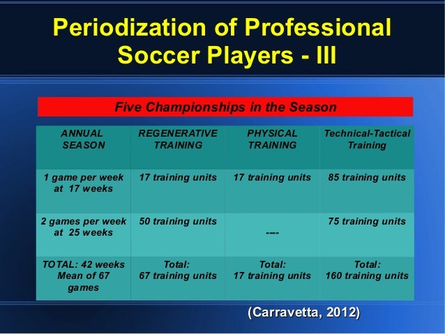 Periodization in Sports: Theoretical Basis
