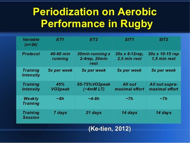 Periodization in Sports: Theoretical Basis