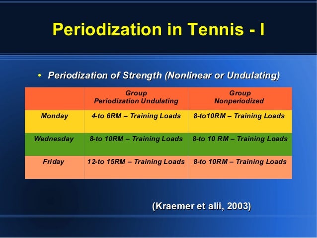 Periodization in Sports: Theoretical Basis