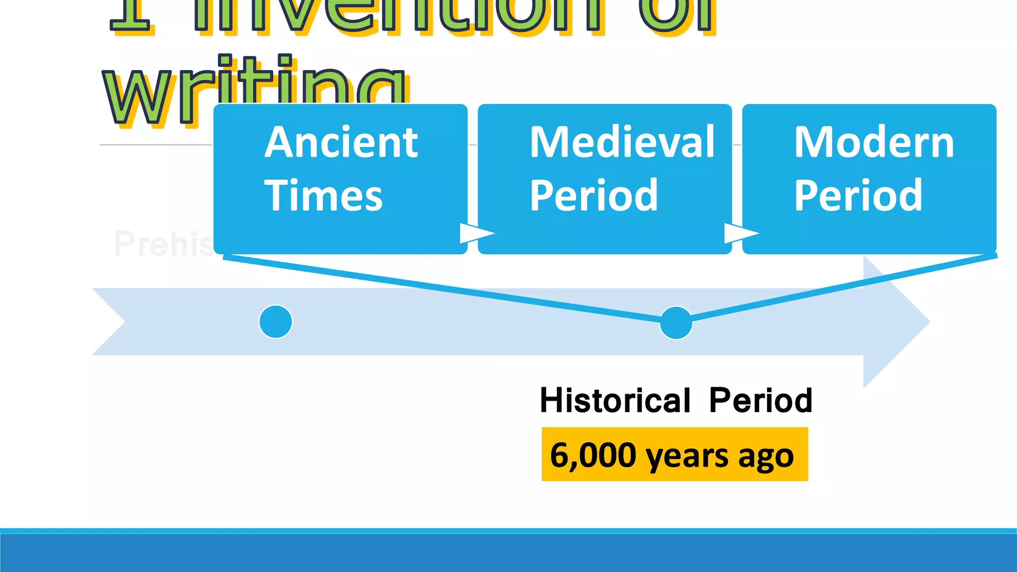 Periodization of History | PPTX