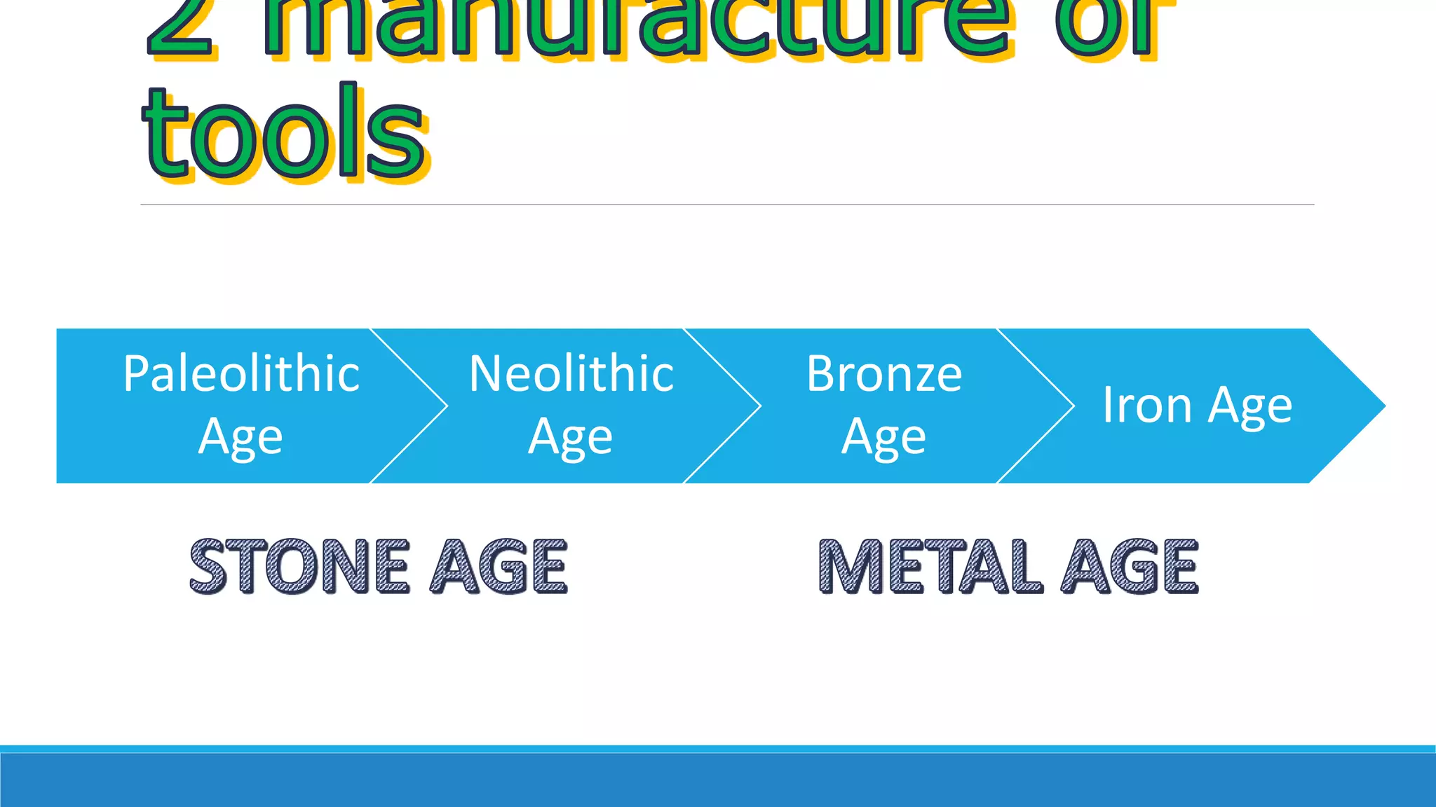 Periodization of History | PPTX