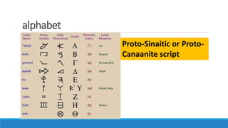 Periodization of History | PPTX