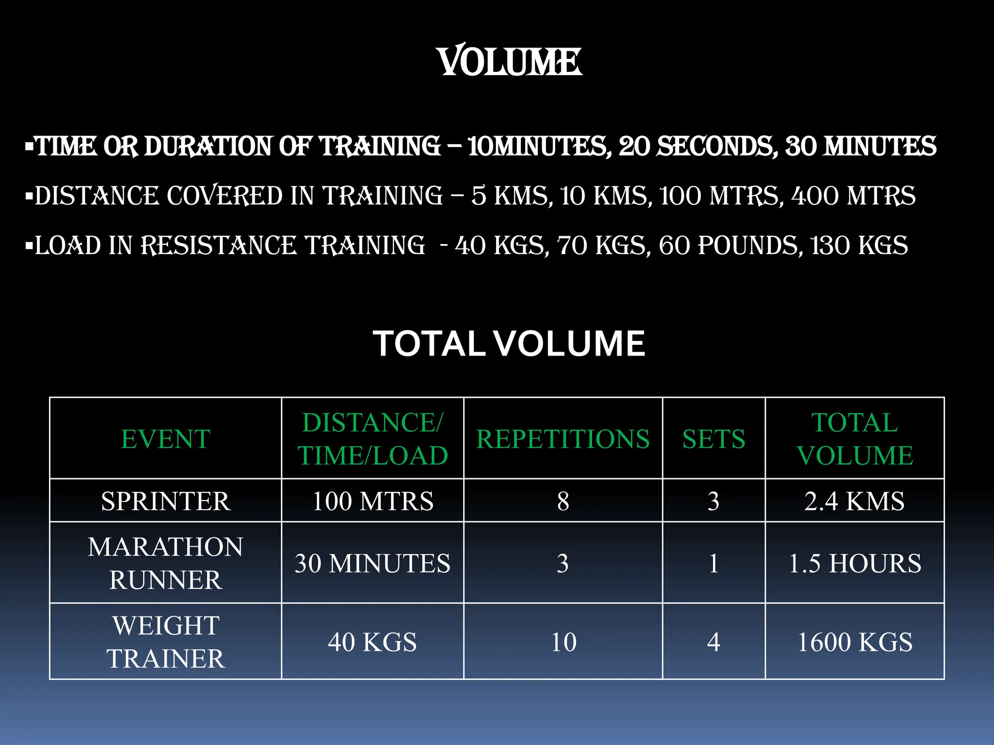 Periodization & construction of training plan.pdf