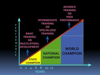 Periodization & construction of training plan.pdf