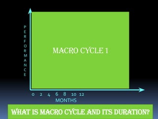 Periodization & construction of training plan.pdf