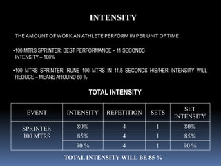 Periodization & construction of training plan.pdf