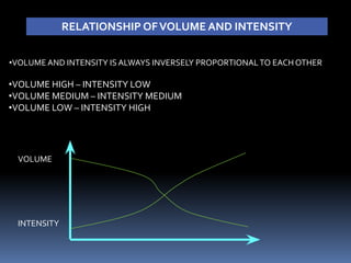 Periodization & construction of training plan.pdf