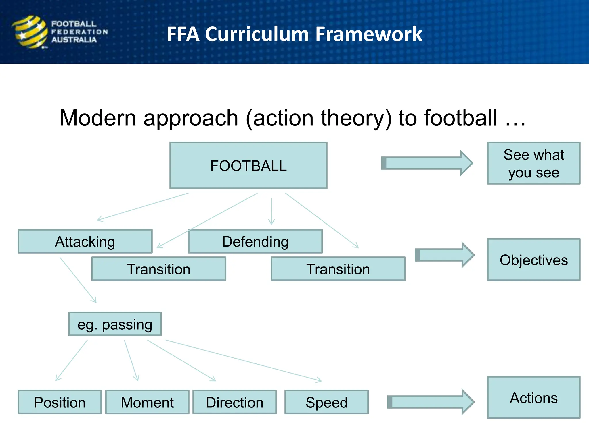 periodization football conditioning .pdf