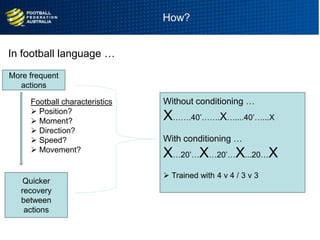 periodization football conditioning .pdf