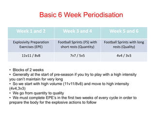 periodization football conditioning .pdf