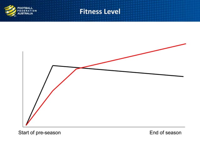 periodization football conditioning .pdf
