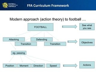 periodization football conditioning .pdf