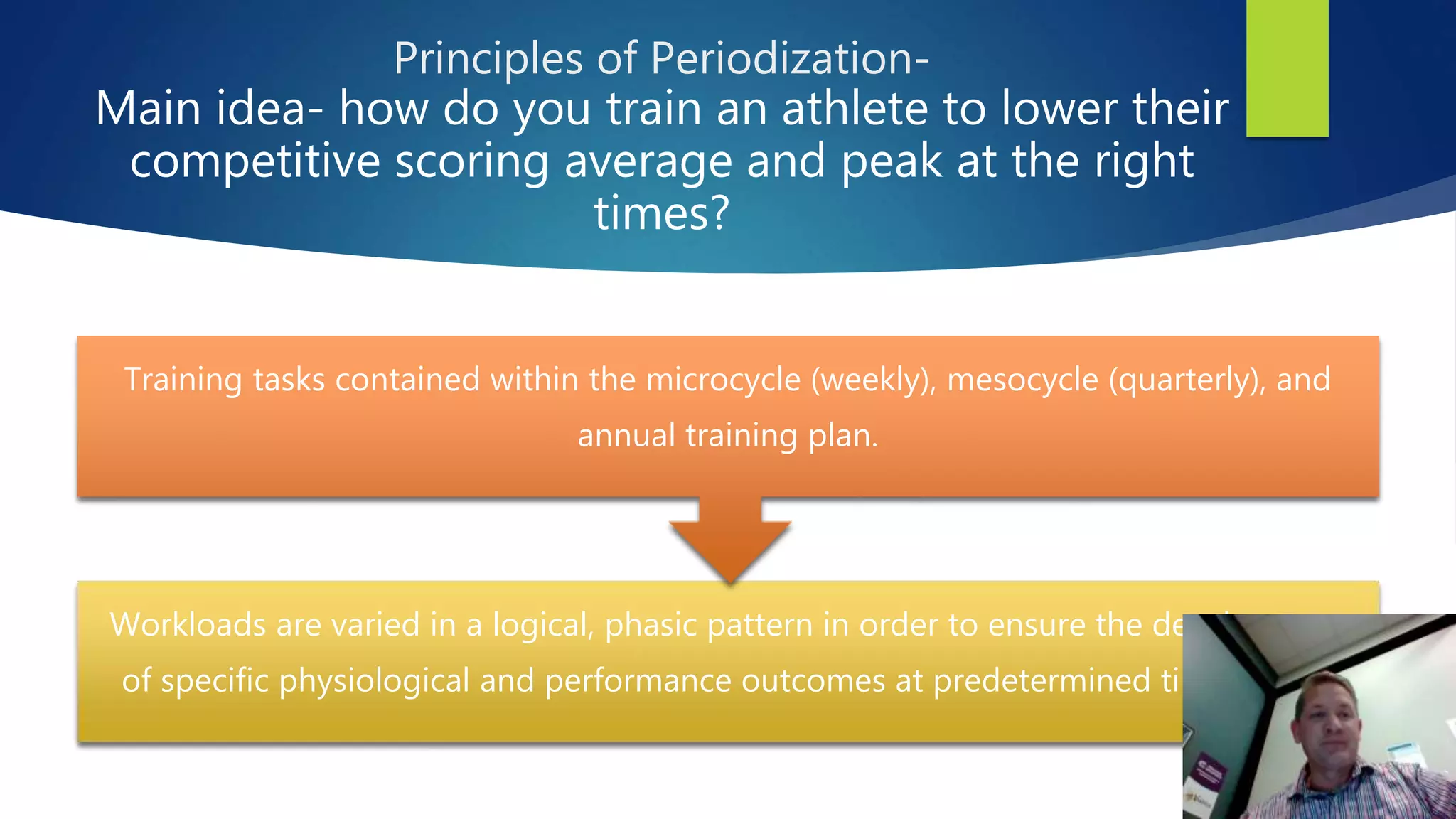 Periodization For Golfer | PPTX