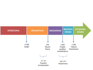 General Periodization of European History | PPSX