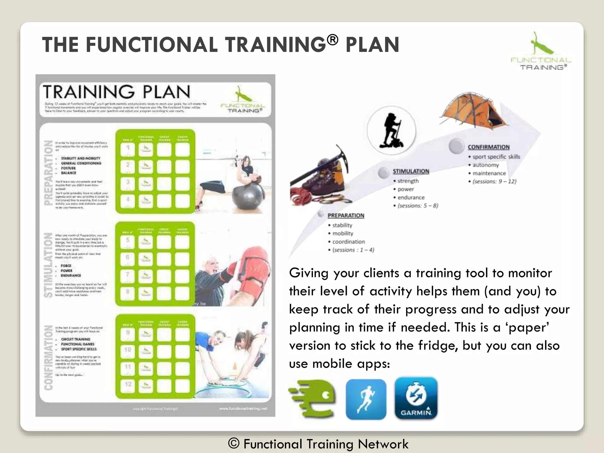 Periodization in functional training | PPTX