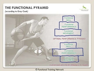Periodization in functional training | PPTX