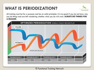 Periodization in functional training | PPTX