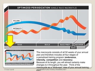 TRIATHLON - Periodization in Functional Training | PPT