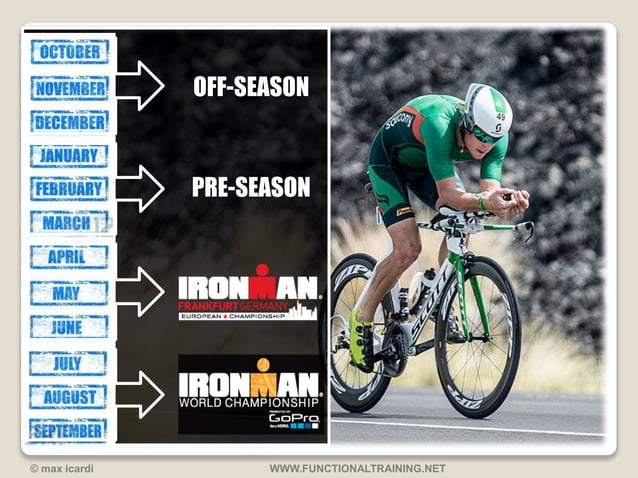 TRIATHLON - Periodization in Functional Training | PPT