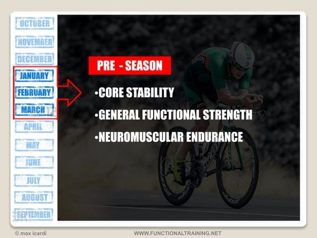 TRIATHLON - Periodization in Functional Training | PPT