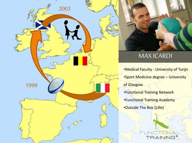 TRIATHLON - Periodization in Functional Training | PPT