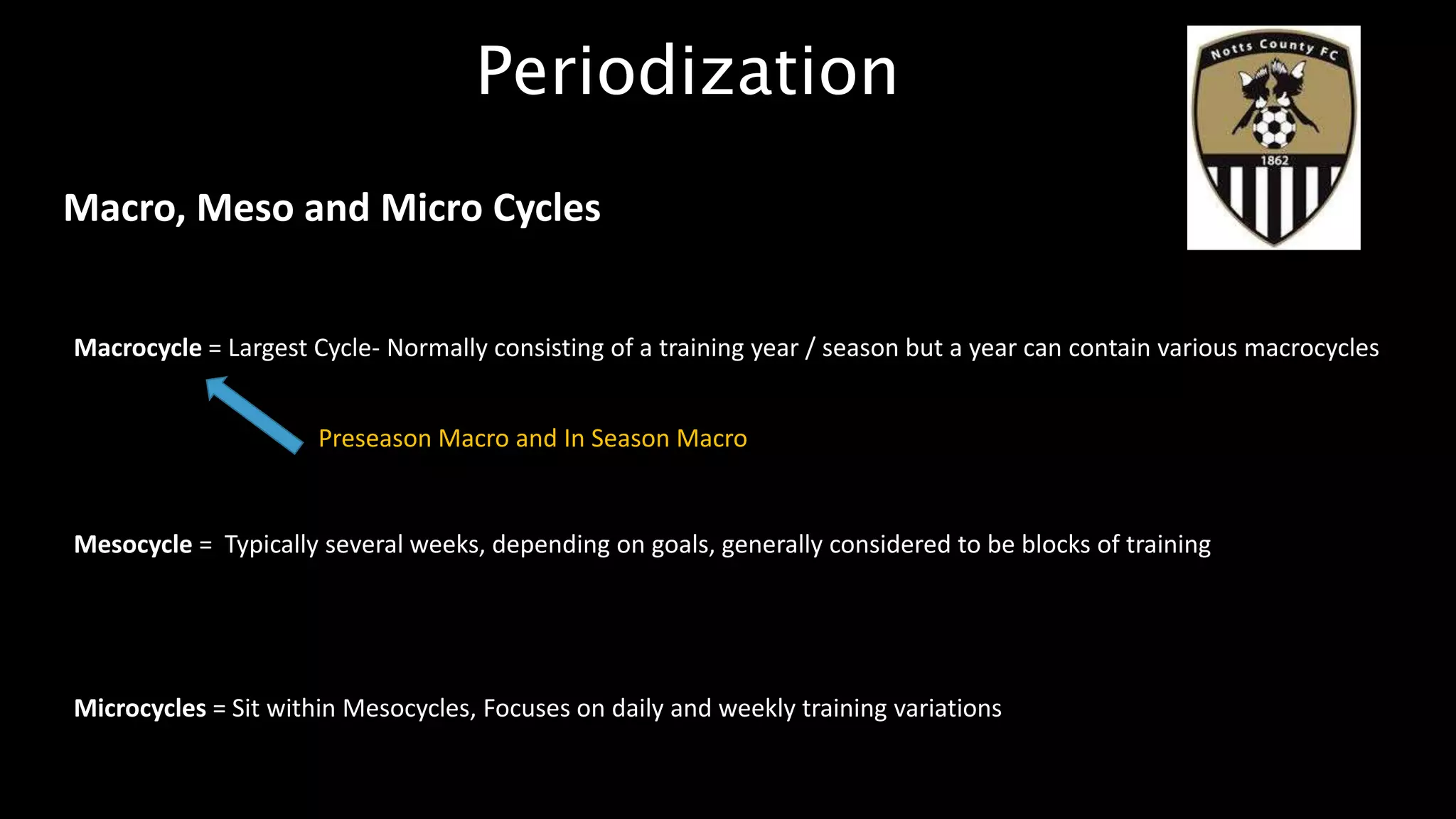 Periodisation Explained | PPTX