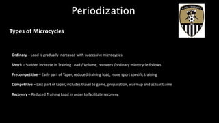 Periodisation Explained | PPTX