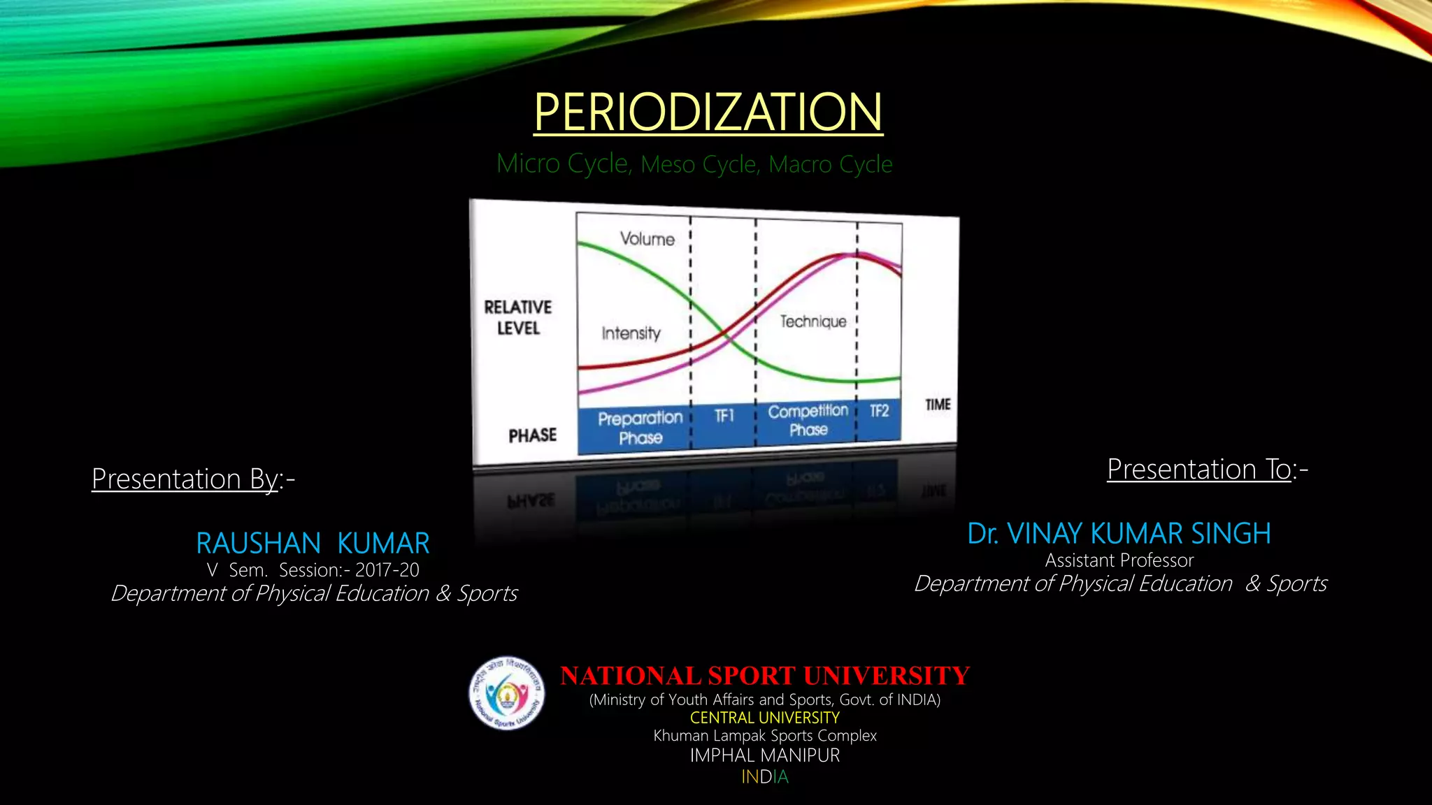 Periodization | PPTX