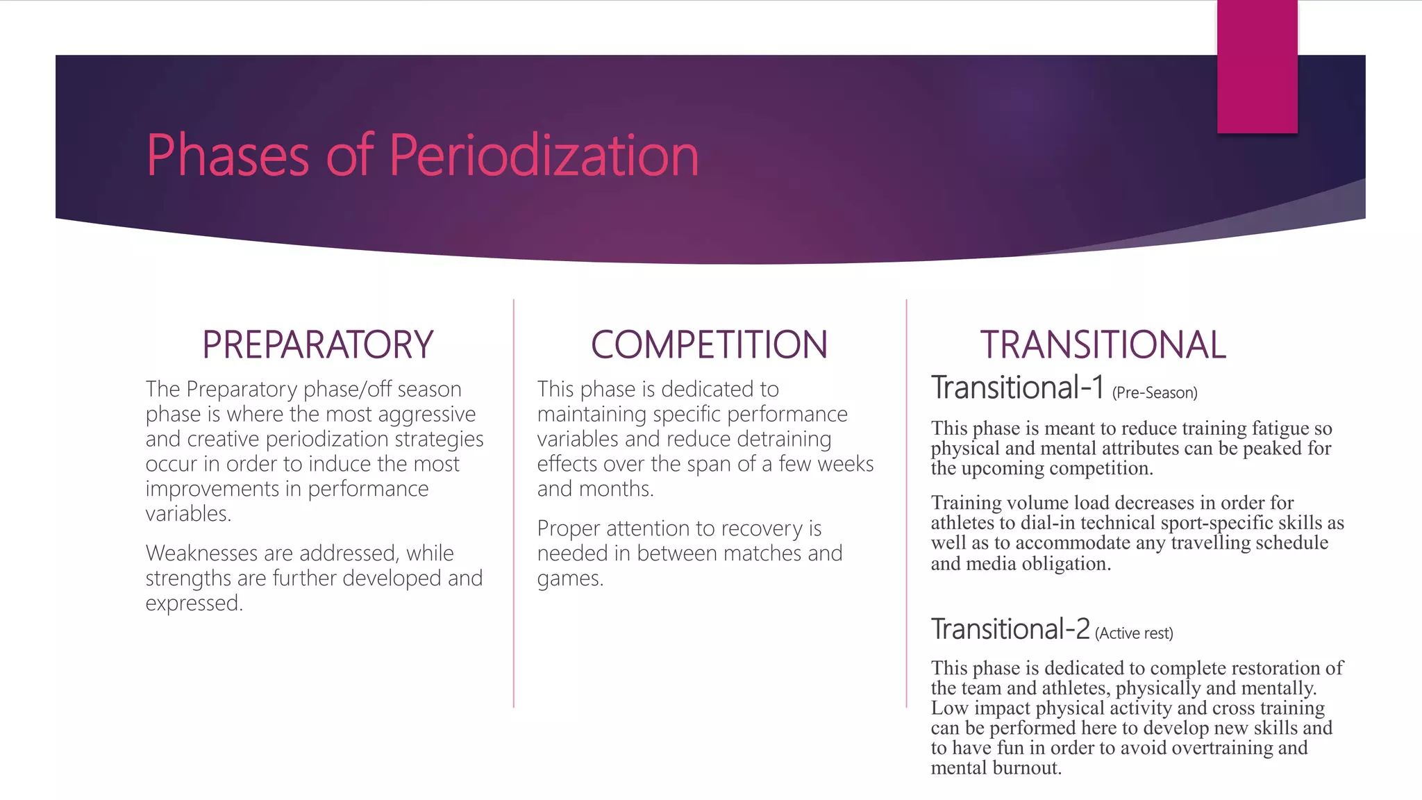 Periodization | PPTX