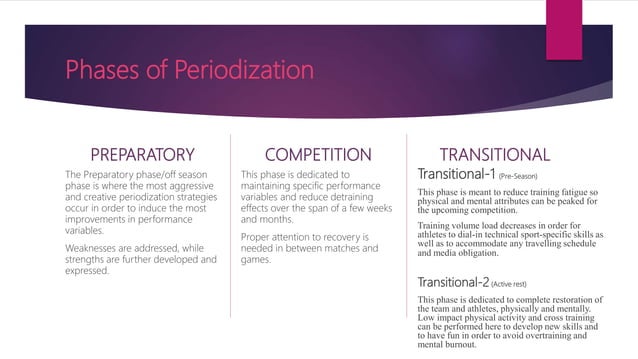 Periodization | PPTX