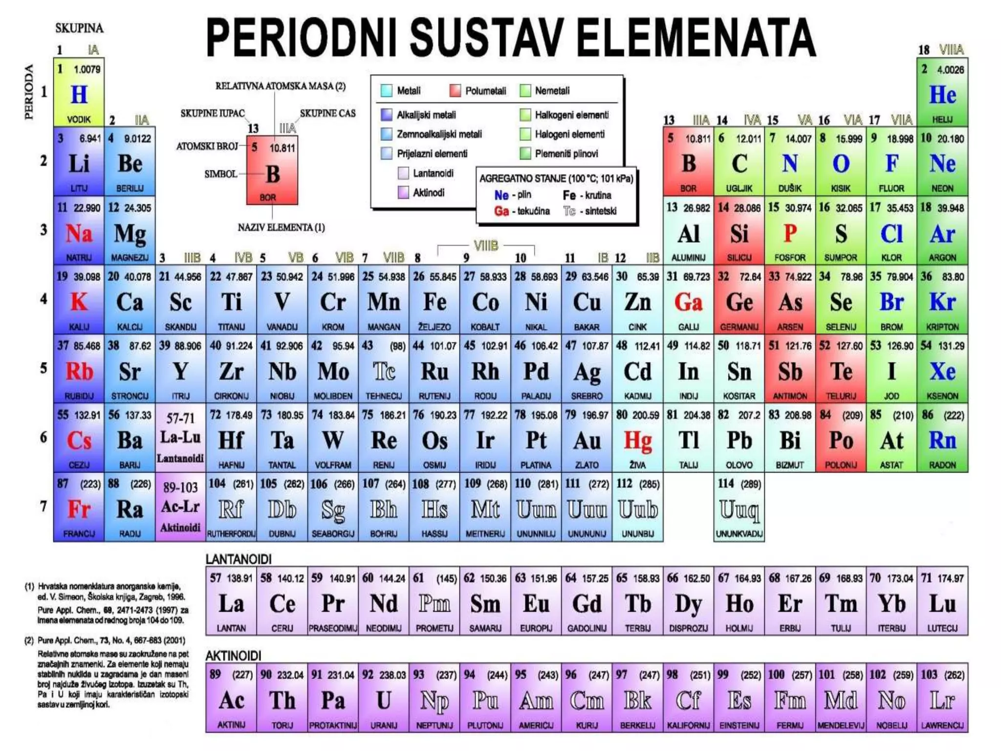 Periodni sistem elemenata | PPTX