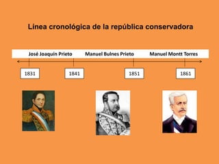 Periodo Conservador historia de Chile siglo XIX | PPT