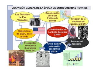 Periodo entre guerras 1919 1939 | PPT