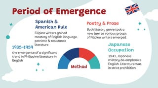 Period of Emergence.pptx