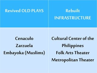 Period of the new society in Philippine literature | PPTX