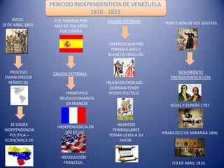 Periodo independentista de venezuela | PPTX