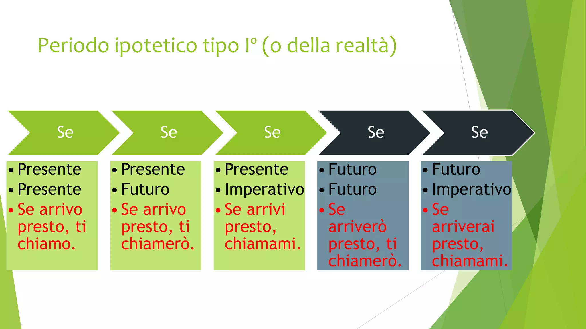 Periodo ipotetico schema riassuntivo | PPTX