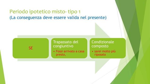 Periodo ipotetico schema riassuntivo | PPT