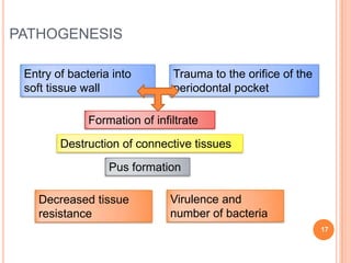 Periodontal abscess | PPTX
