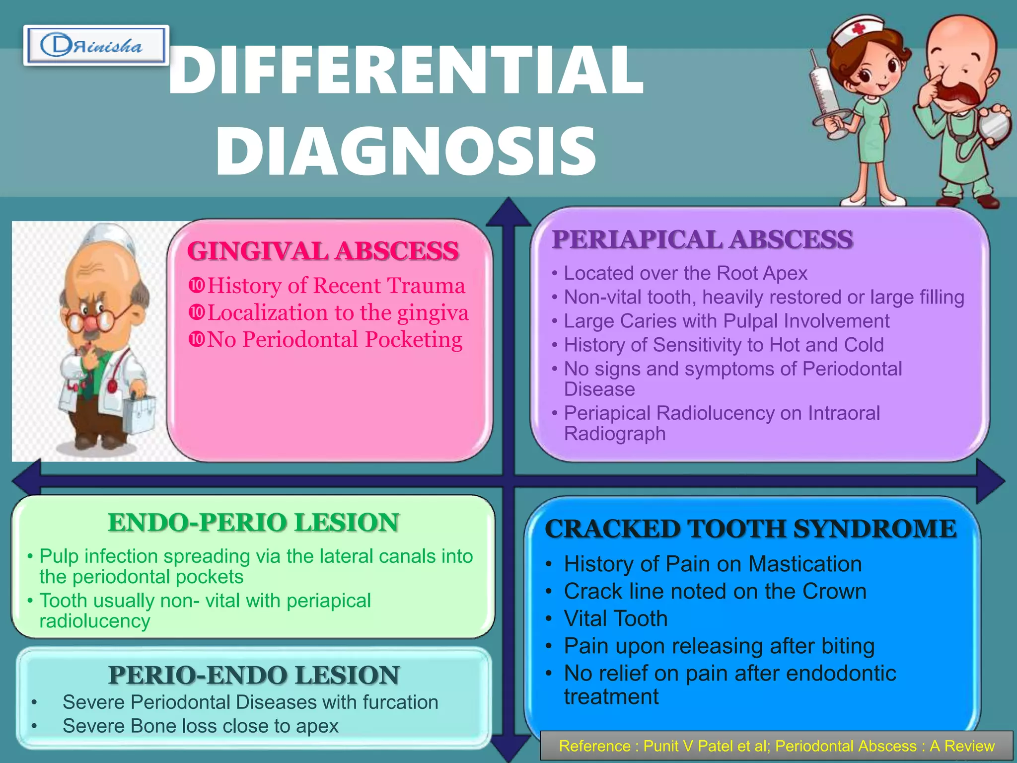 Periodontal Abscess | PPTX