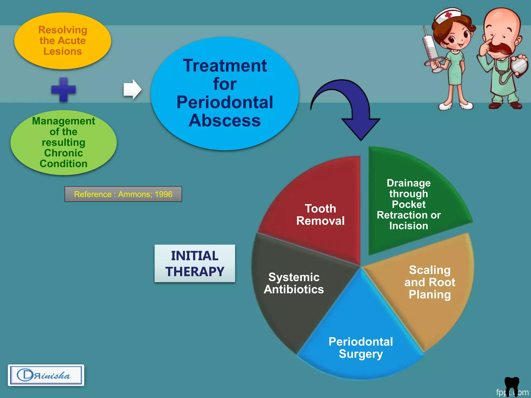 Periodontal Abscess | PPTX