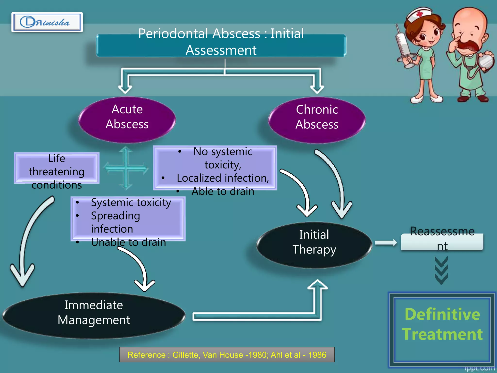 Periodontal Abscess | PPTX