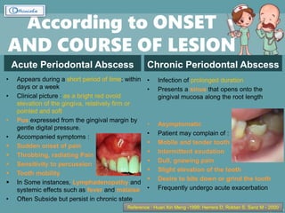 Periodontal Abscess | PPTX | Dental Health | Diseases and Conditions