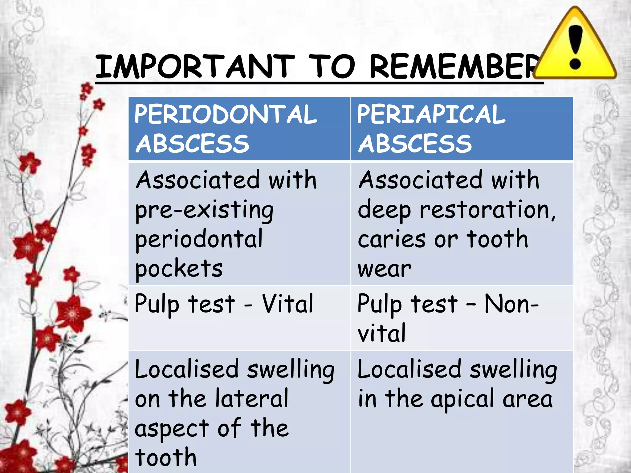 Periodontal abscess | PPTX
