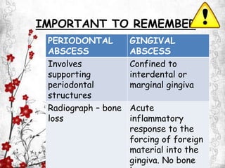 Periodontal abscess | PPTX
